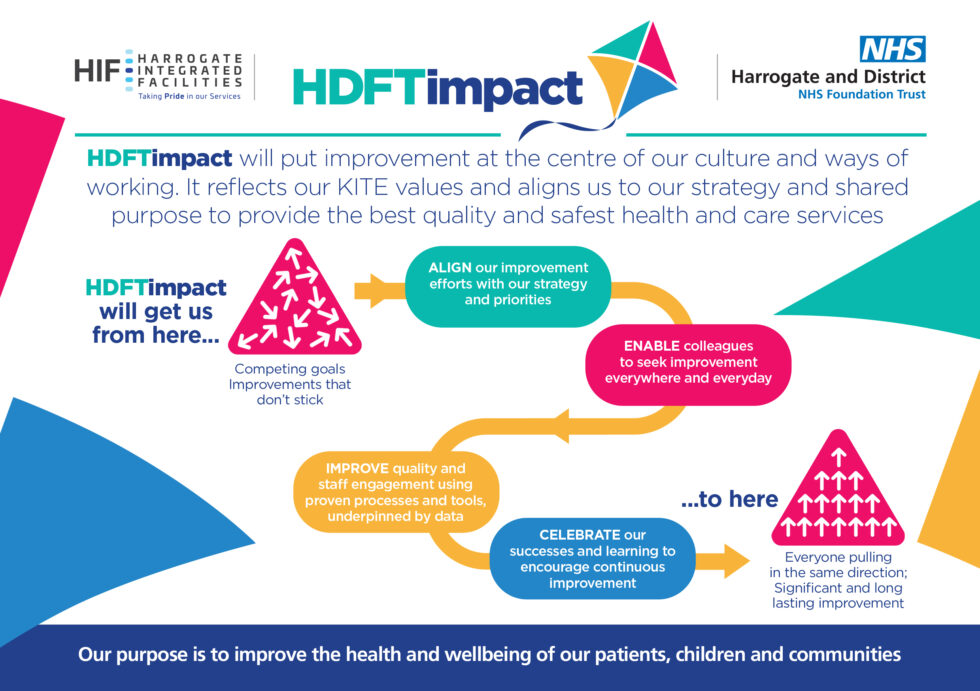 Our Strategy | Harrogate and District NHS FT