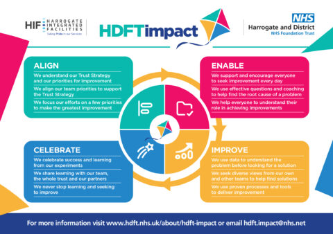 Our Strategy | Harrogate and District NHS FT